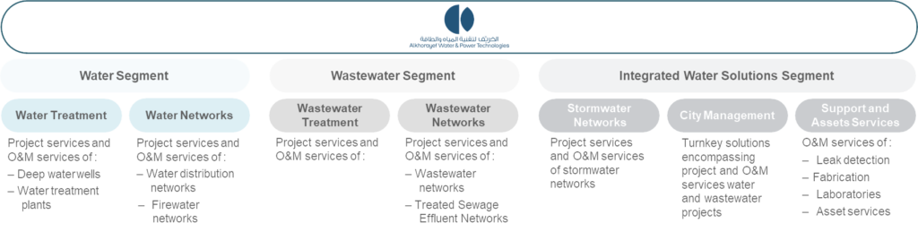Business Units – AWPT