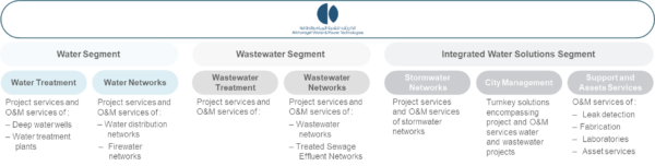 Business Units – AWPT