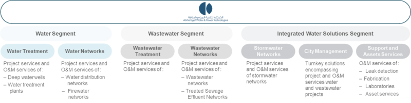 Business Units – AWPT